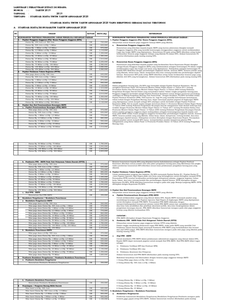 SK Sbu 2020 | PDF | Pengelolaan Keuangan & Uang