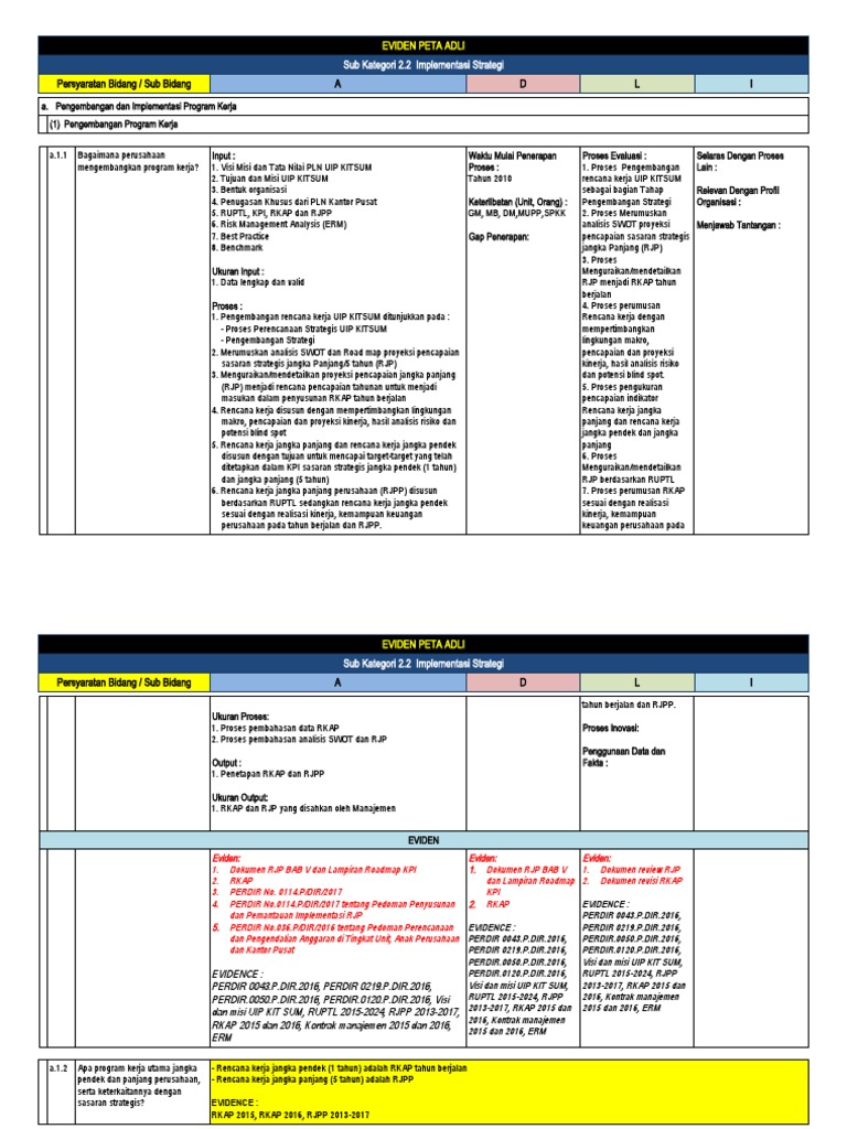 Kertas Kerja Kategori 2.2 FIX | PDF