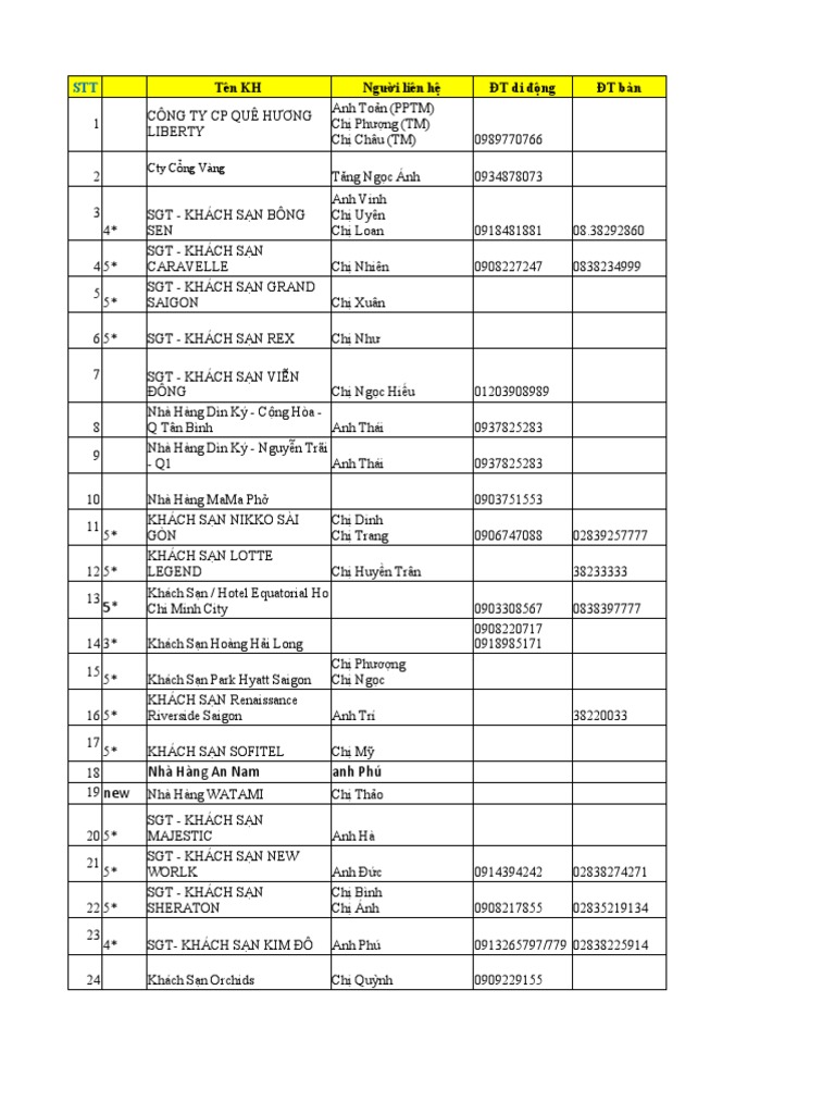 DSKH Nha Hang Khach San HCM | PDF