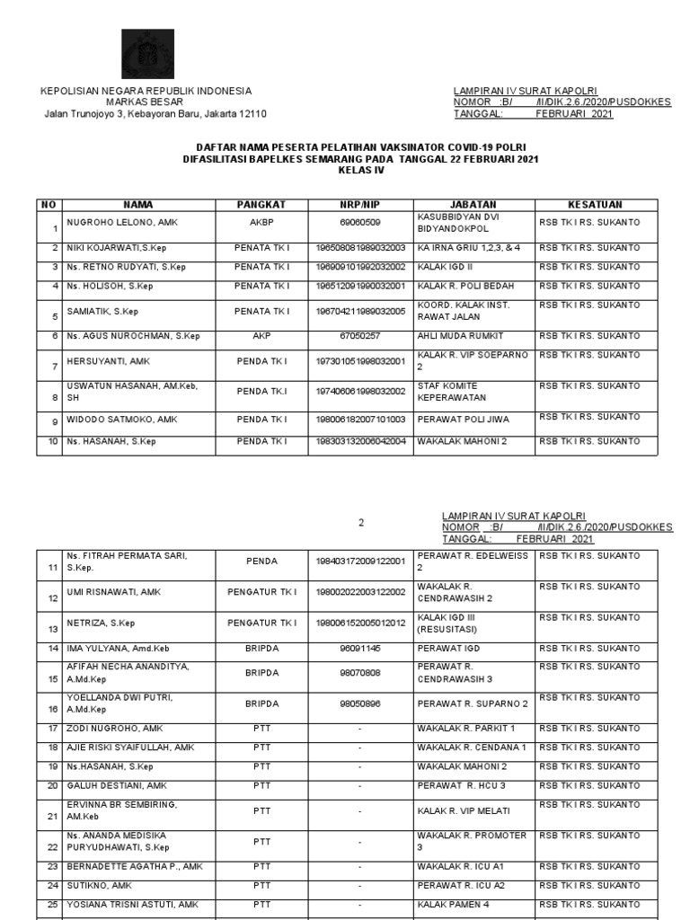 Daftar Peserta Pelatihan Vaksinator Polri 2021 | PDF