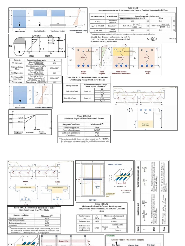 Formula in RCD | PDF