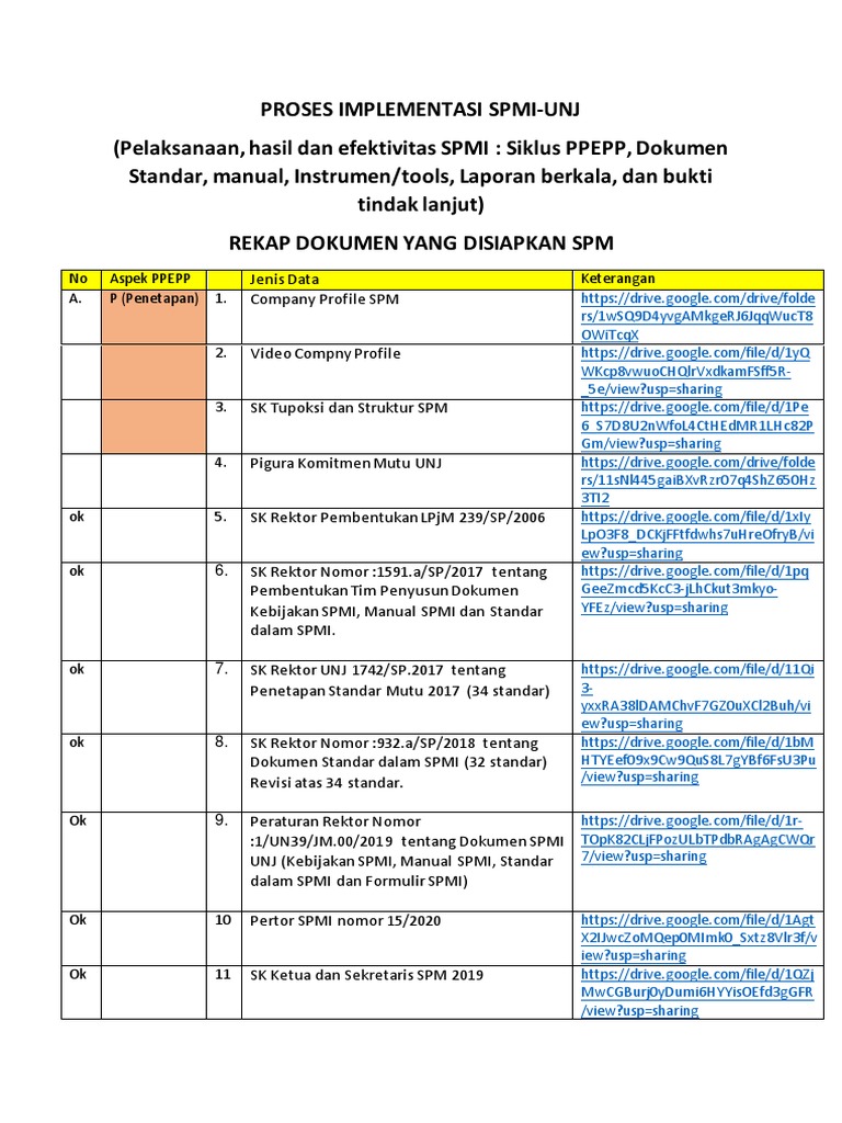 2021 Proses Implementasi Spmi | PDF