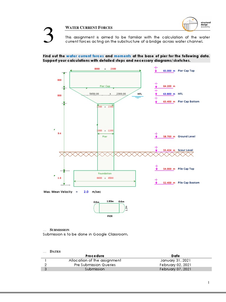 Assignemnt-3 - Water Current Forces | PDF
