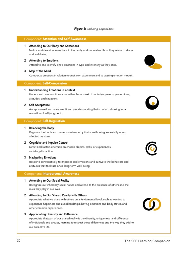 Enduring Capabilities in SEE Learning | PDF | Interpersonal ...