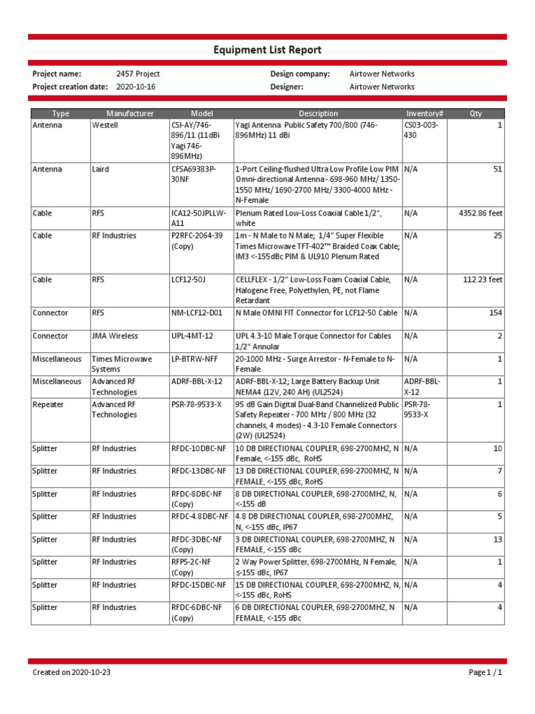 Equipment List Report: Type Manufacturer Model Description Inventory ...