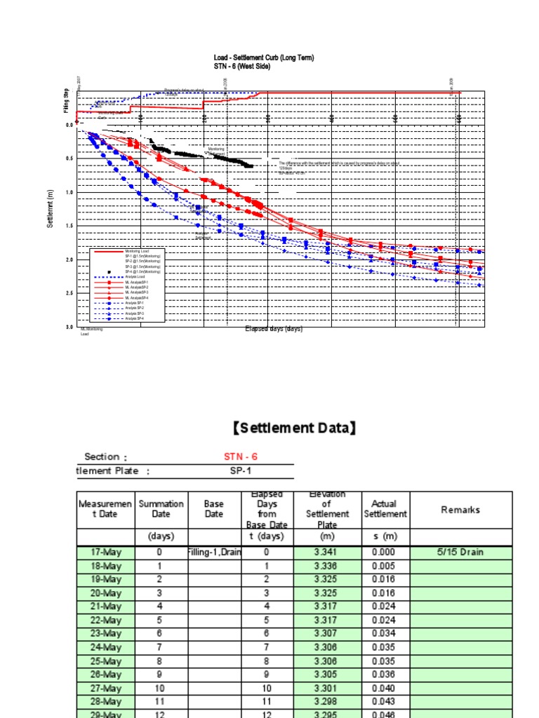STN 6 (1) Analysis | PDF | Nature