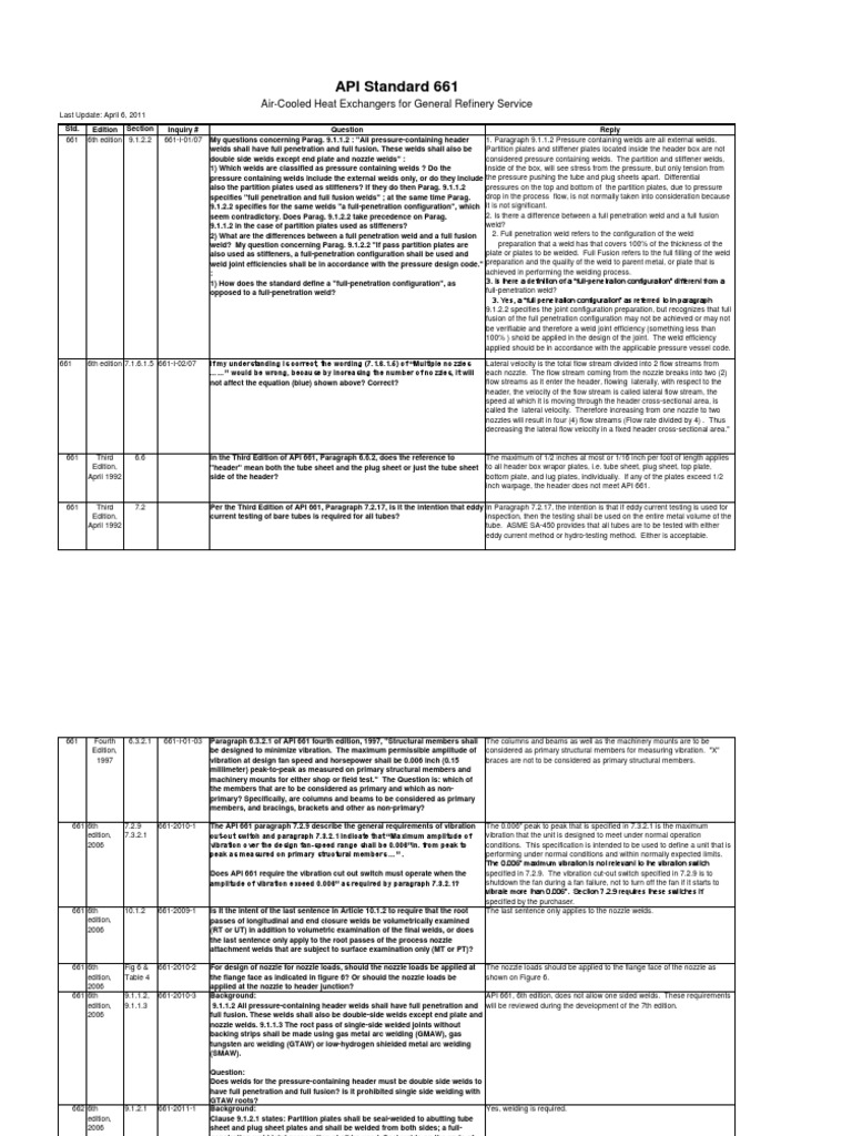 API 661ti Q&A | PDF | Welding | Construction