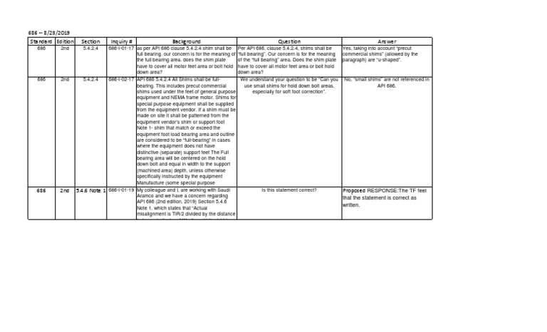 Api 686 Q&a | PDF | Business
