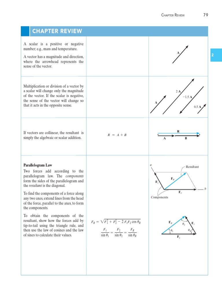 01b Vector Mechanics Summary | PDF | Euclidean Vector | Sine