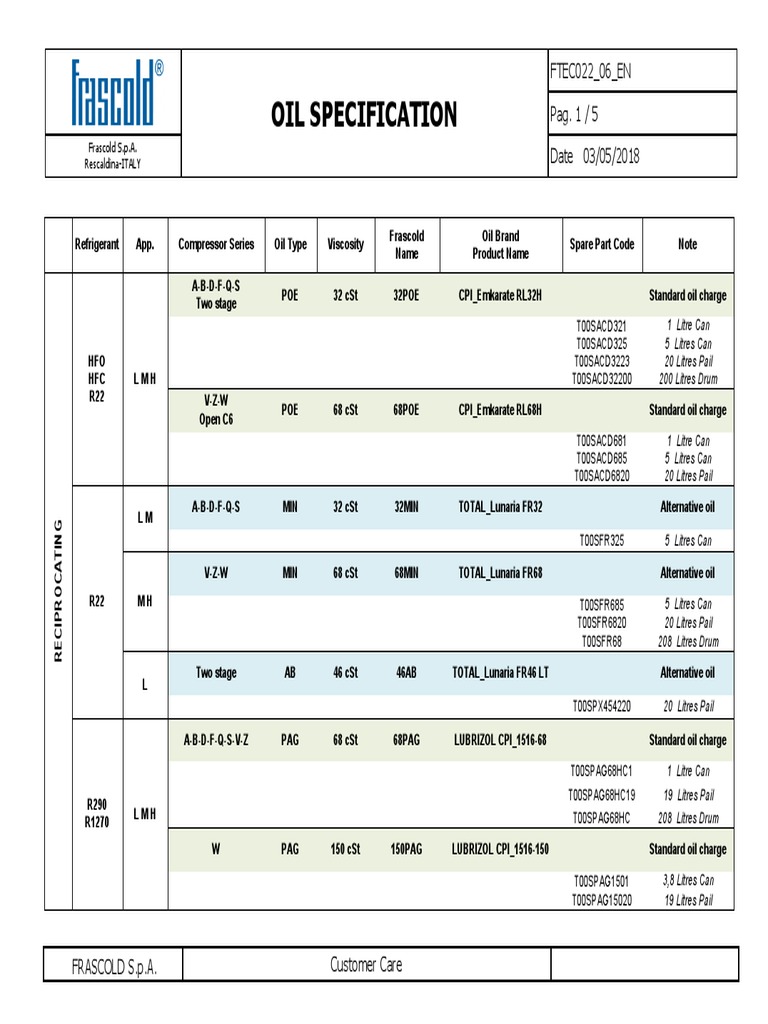 Oil Specification | PDF | Chemical Substances | Materials