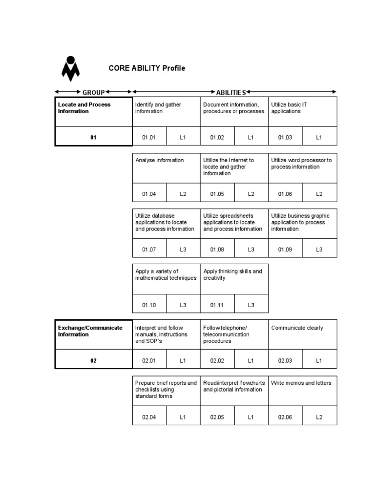 Core Ability Profile: Group Abilities | Download Free PDF | Information ...