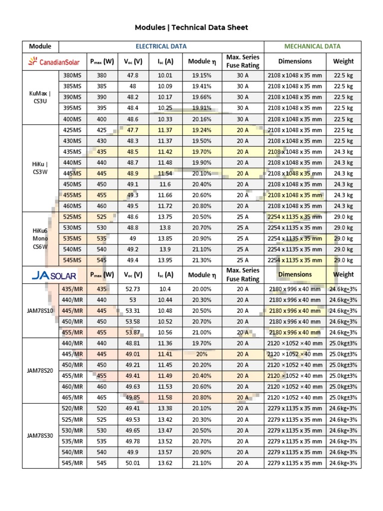 Solar PV Modules Technical Specifications Sheet | PDF