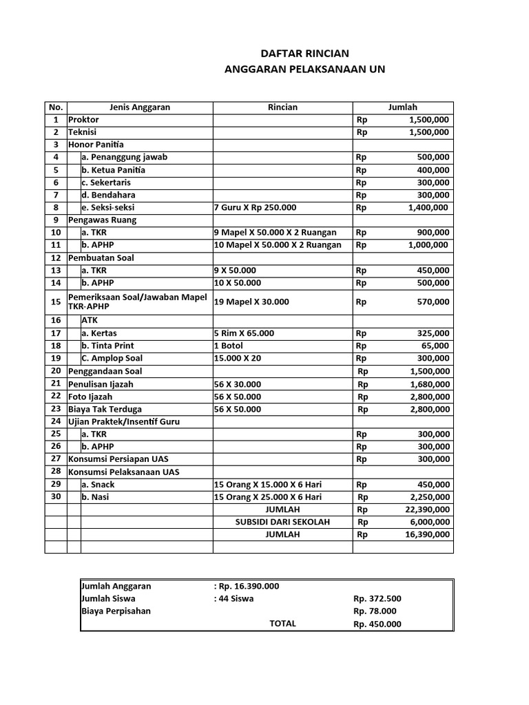 Anggaran Uas 2021 | PDF