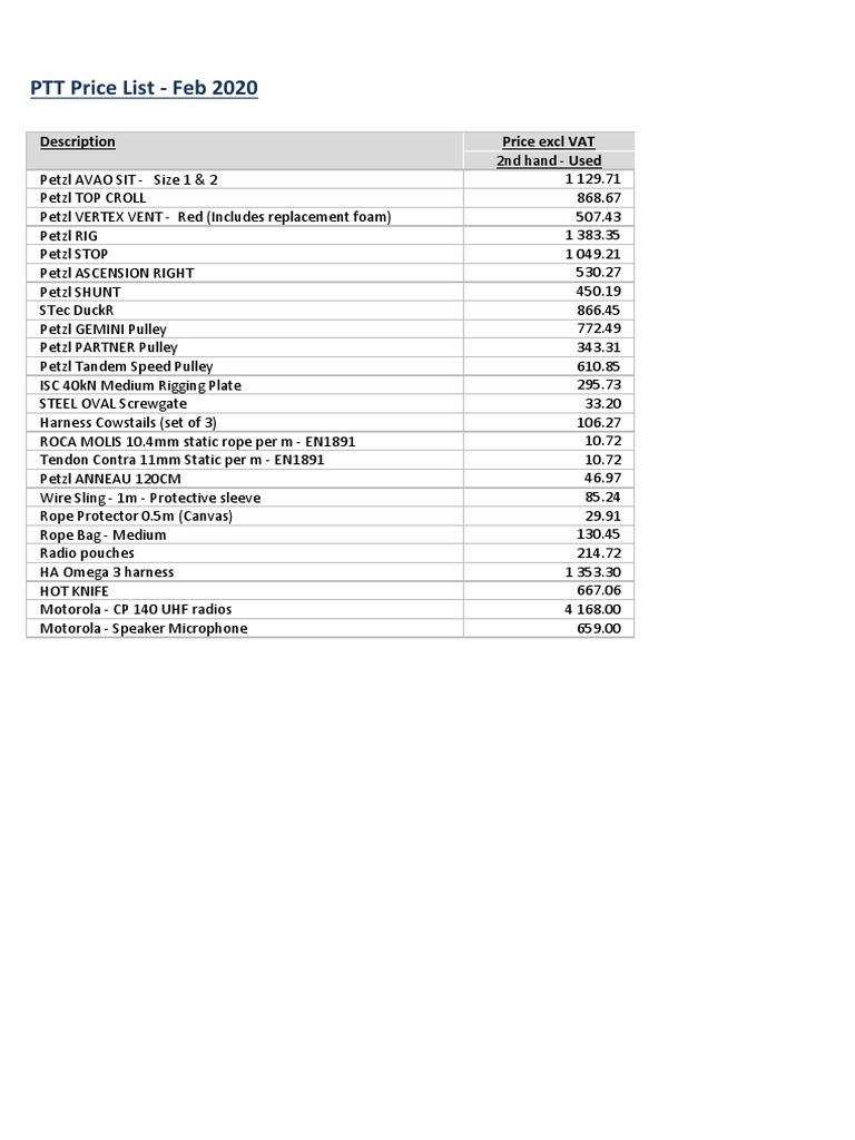 PTT Price List - Feb 2020 | PDF