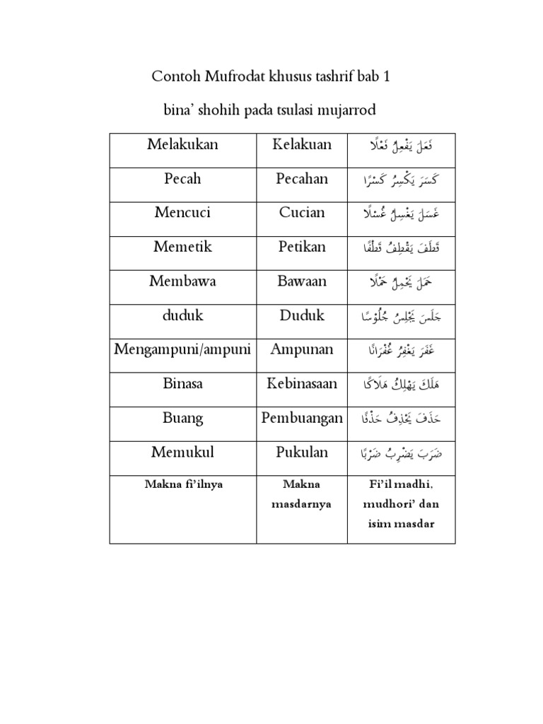 Contoh Mufrodat dan Bina Shohih | PDF