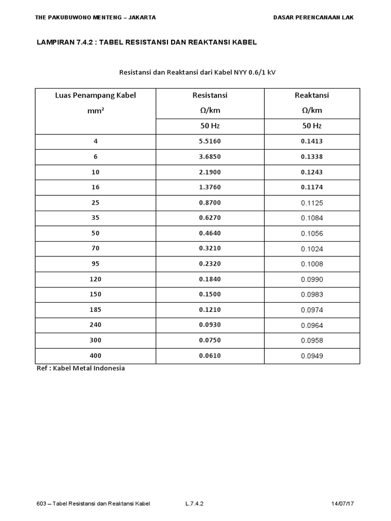 Tabel Resistansi Dan Reaktansi | PDF