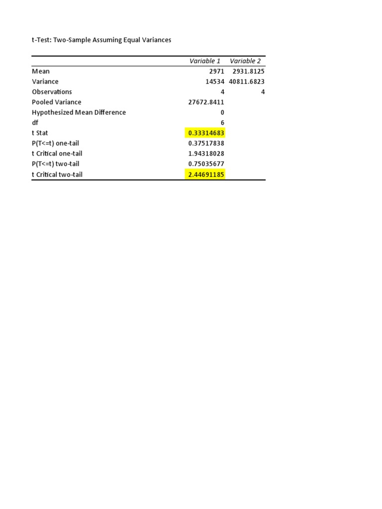 Tvalue | PDF | Student's T Test | Probability Theory