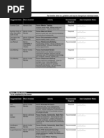 JHS FLT Answer Sheet | PDF | Teaching | Education Theory