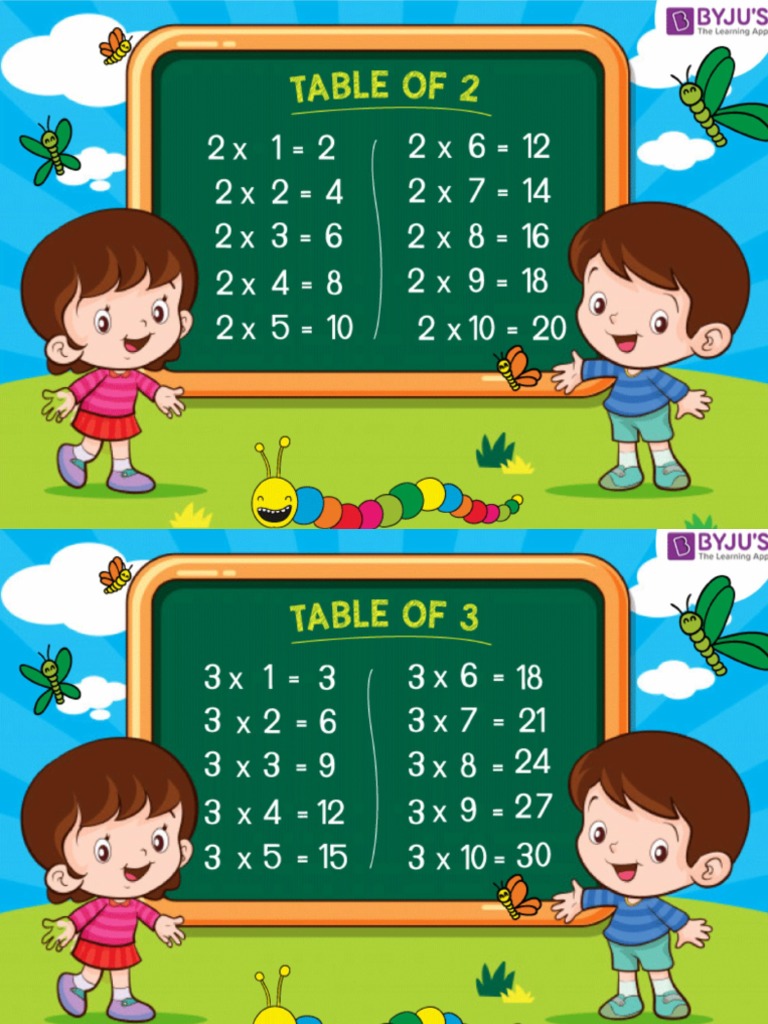 Tables 2-10 in Byjus | PDF