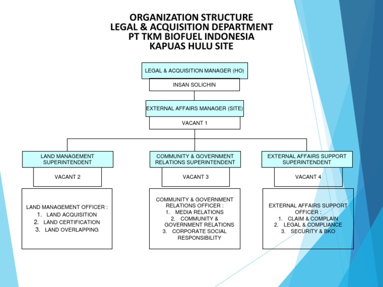 Draft So Legal & Acquisition Department | PDF