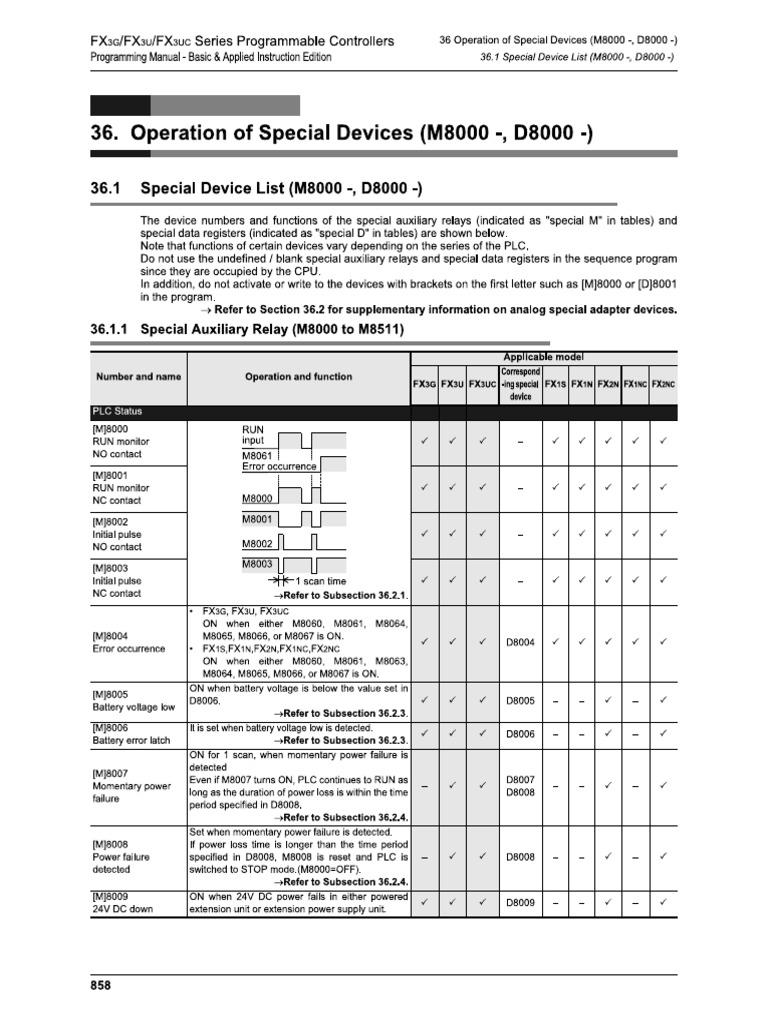 Special Auxiliary Relay (M8000 To M8511) | PDF