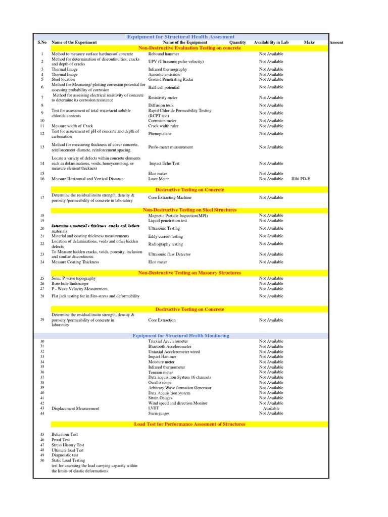 List of NDT Equipments | PDF | Nondestructive Testing | Corrosion