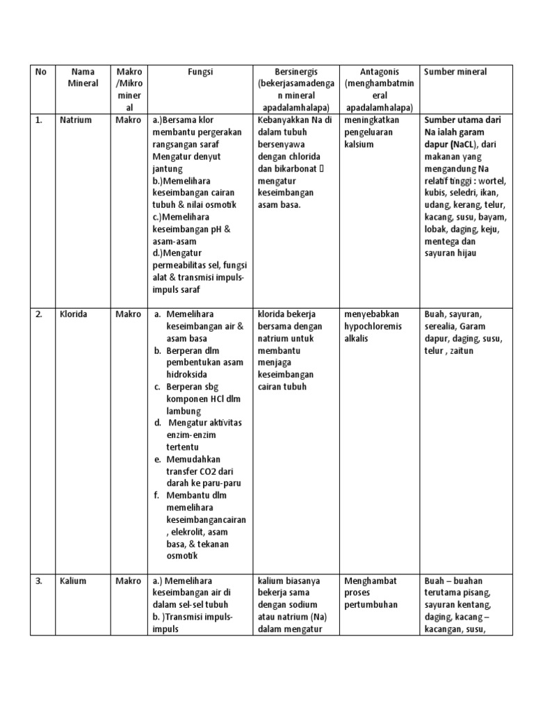 Tabel Tugas Mineral-11 | PDF