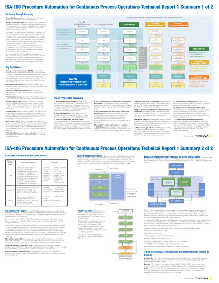 ISA-106 Procedure Automation For Continuous Process Operations Technical Report 1 Summary 1 of 2 ...