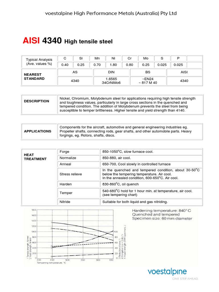 High Tensile Steel: Voestalpine High Performance Metals (Australia) Pty ...