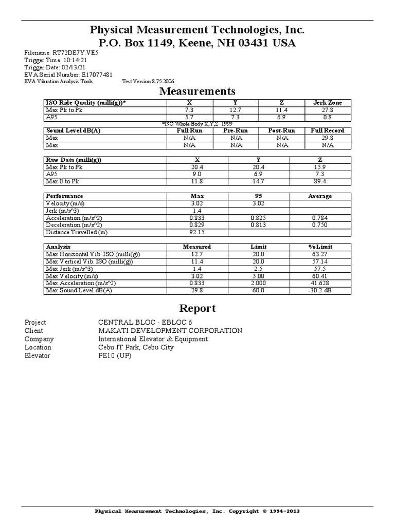 Physical Measurement Technologies, Inc. P.O. Box 1149, Keene, NH 03431 ...