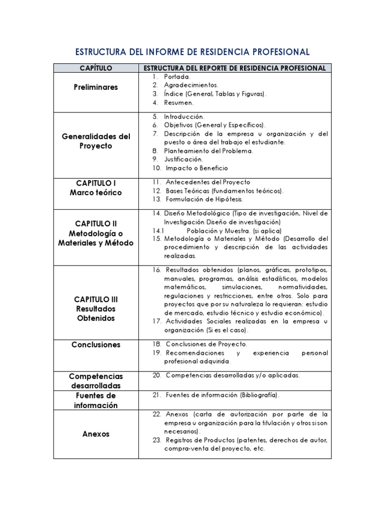 Estructura Del Reporte Final de Residencia Profesional | PDF | Metodología | Diseño