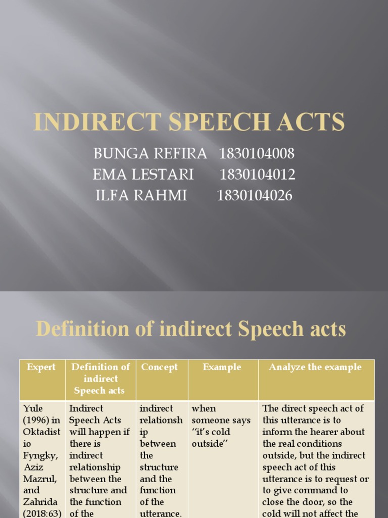 Indirect Speech Acts | PDF | Human Voice | Human Communication