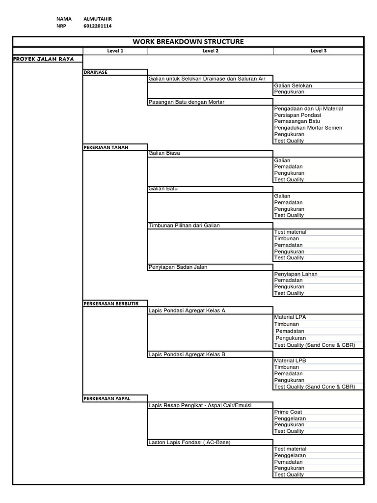 Wbs Jalan Raya | PDF