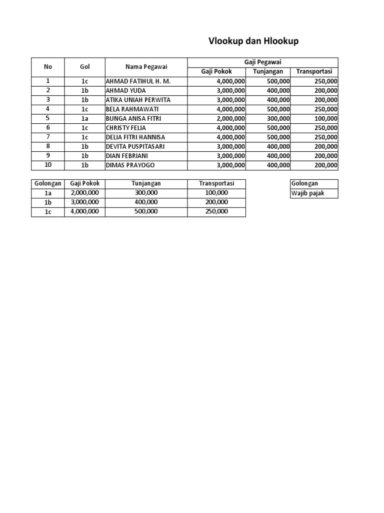 Latihan Fungsi Hlookup Dan Vlookup | PDF