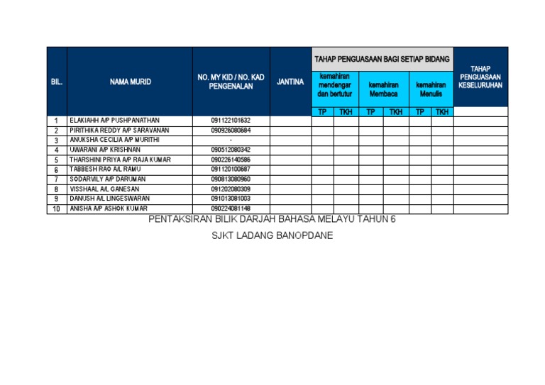 Contoh Templet PBD BM | PDF