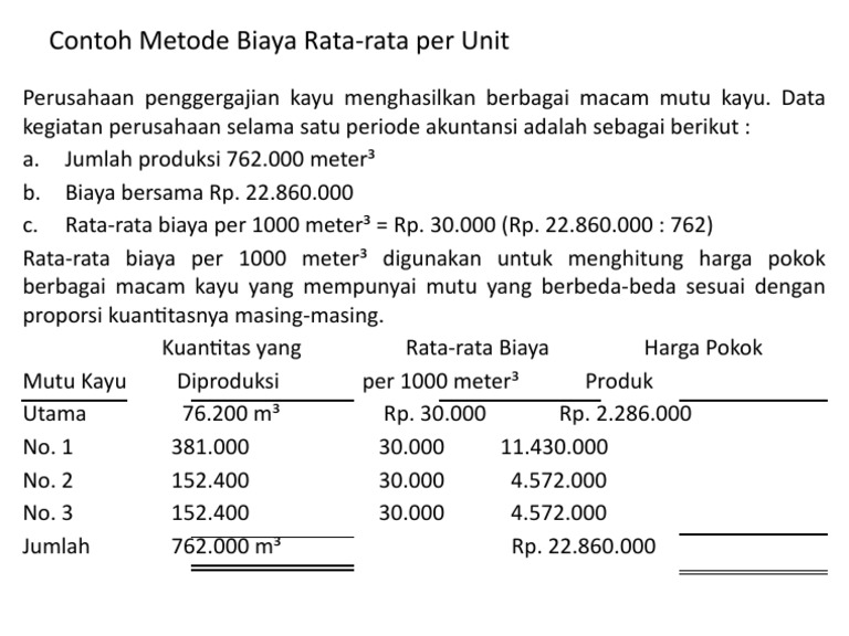 Contoh Metode Biaya Rata-Rata Per Unit | PDF