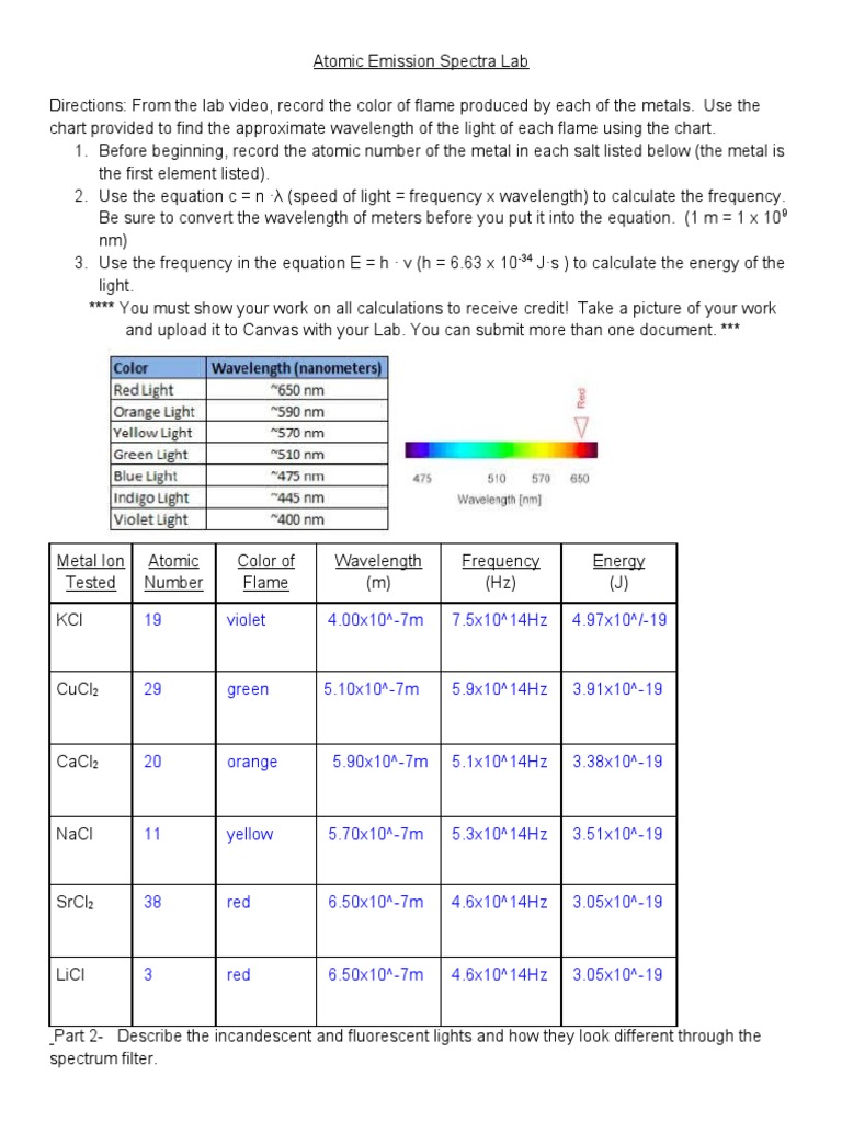 Atomic Emission Spectra Lab | PDF | Light | Emission Spectrum