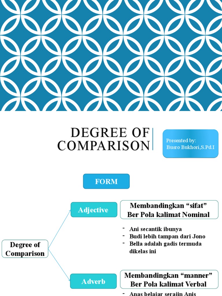 Degree of Comparison Guide | PDF | Adverb | Adjective