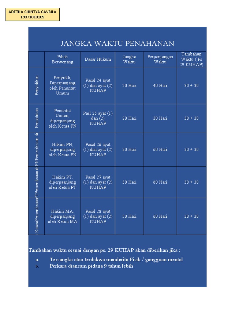 Jangka Waktu Penahanan | PDF