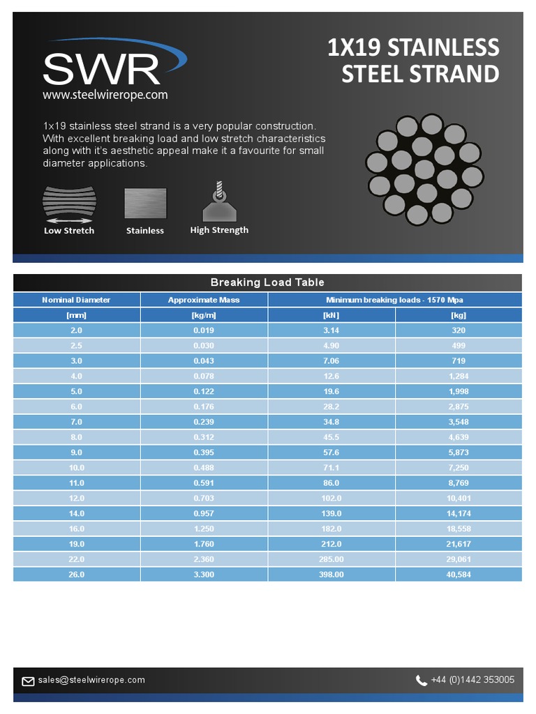 Datasheet 1x19 Stainless Steel Strand Wire Rope | PDF | Building ...