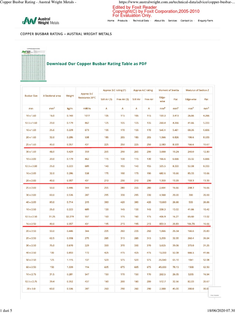 Copper Busbar Rating | PDF