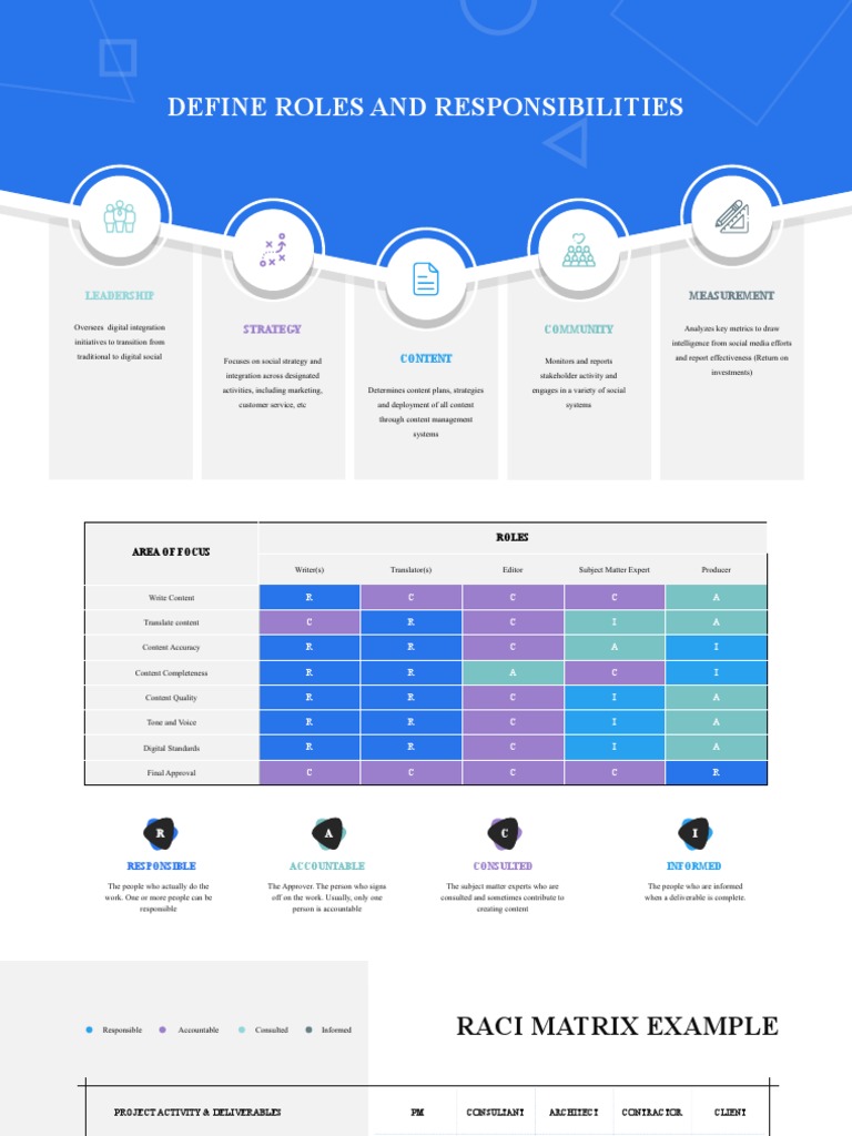 RACI Team Roles Responsibilities Free | PDF | Communication | Business