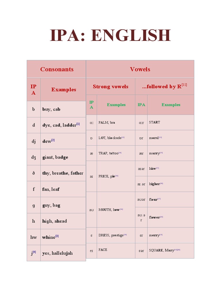 Ipa: English: Consonants Vowels | PDF | Phonetics | Linguistics