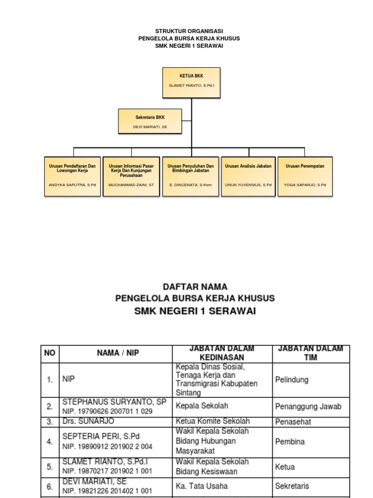 Struktur Pengelola Bursa Kerja SMK 1 Serawai | PDF
