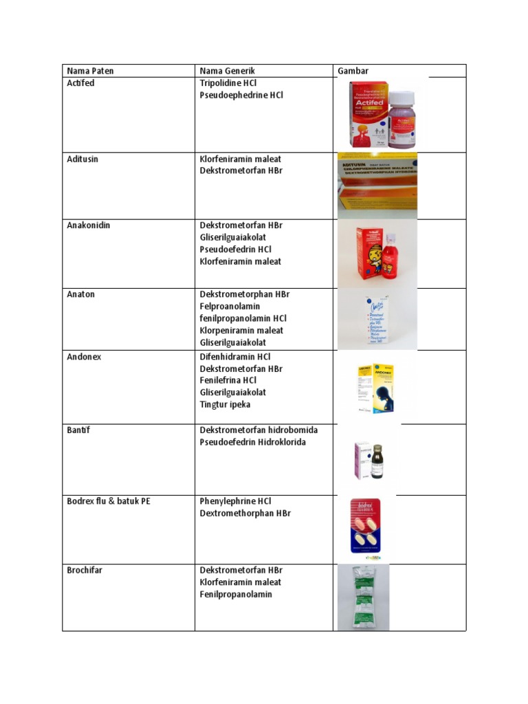 Nama Paten Dan Generik Flu Dan Batuk | PDF