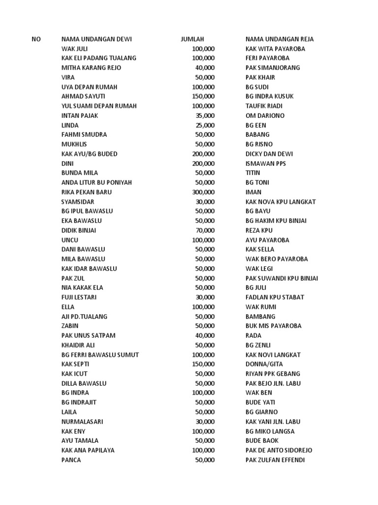 Daftar Sumbangan | PDF