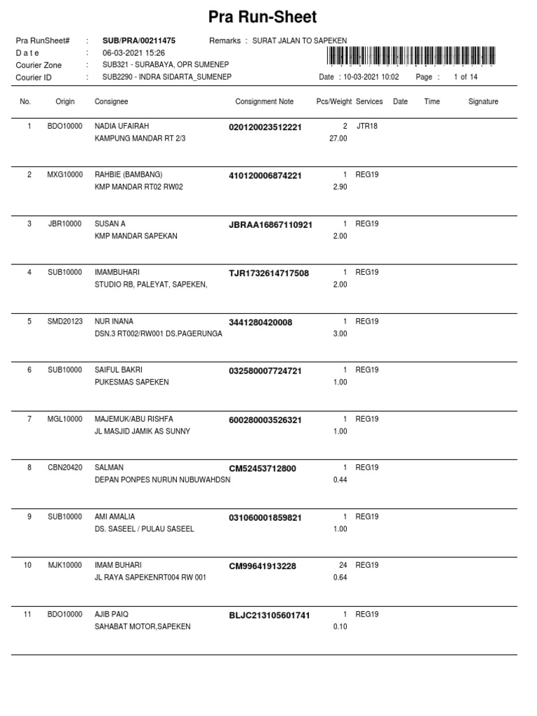Pra Run-Sheet Document | PDF
