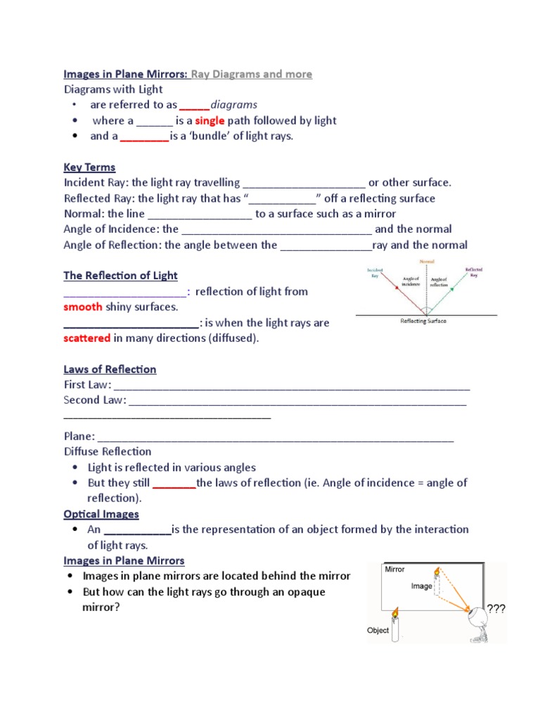 05 - Images in Plane Mirrors - Ray Diagrams Notes | PDF | Reflection ...