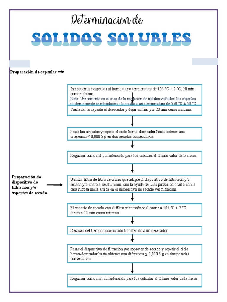 Diagrama Solidos Solubles | PDF | Ciencias fisicas | Química