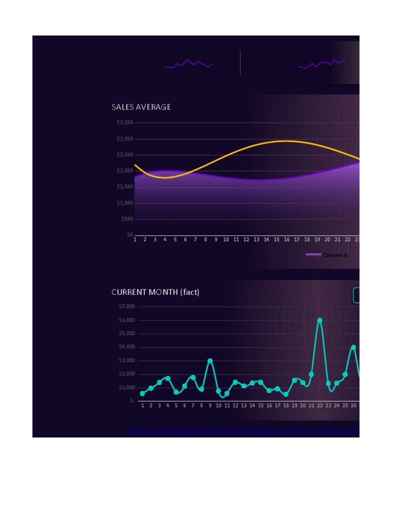 Sales Average: Current Month (Fact) | PDF | Nature